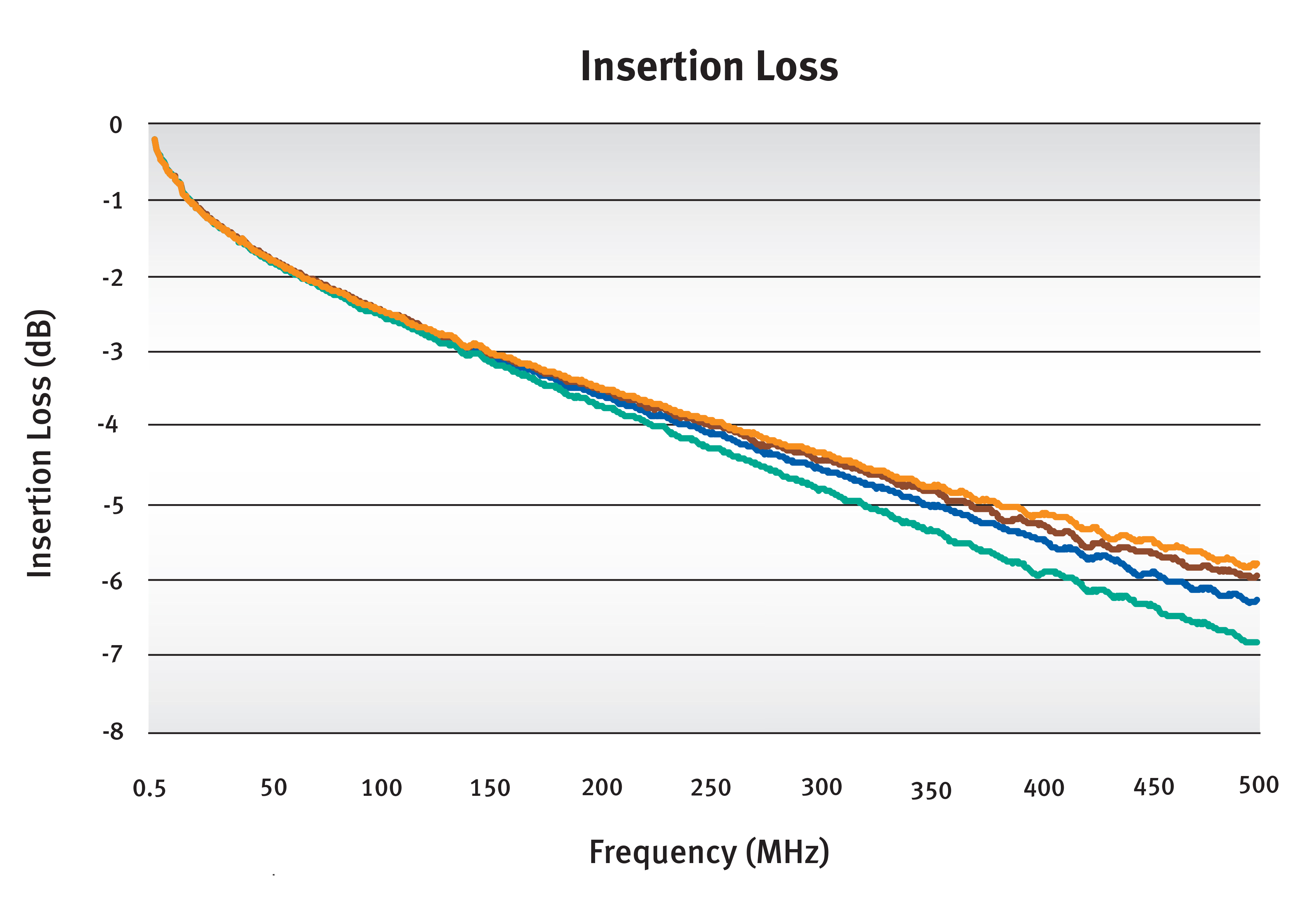 GORE® Aerospace Ethernet Cables - Assembly Electrical Data - TE ...