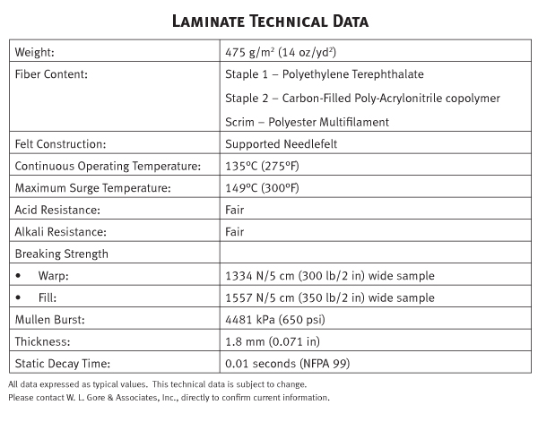 Data Sheet: Polyester Felt, Anti-Static GORE Filter Bag 475 g/m2 (14 oz ...